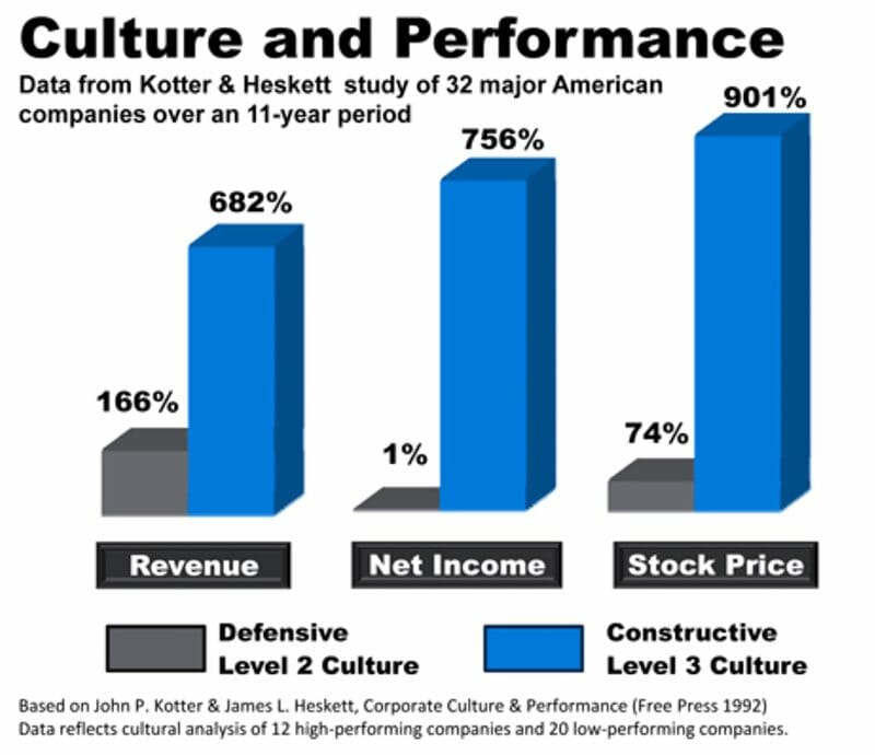 A Leader’s Guide to Culture – Andrew Bennett